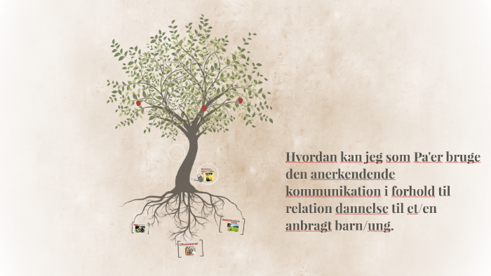 Relation dannelse ved brug af den anerkendende kommunikation by vicki ...
