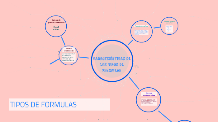 Tipos de formulas by araceli garcia cuautle on Prezi