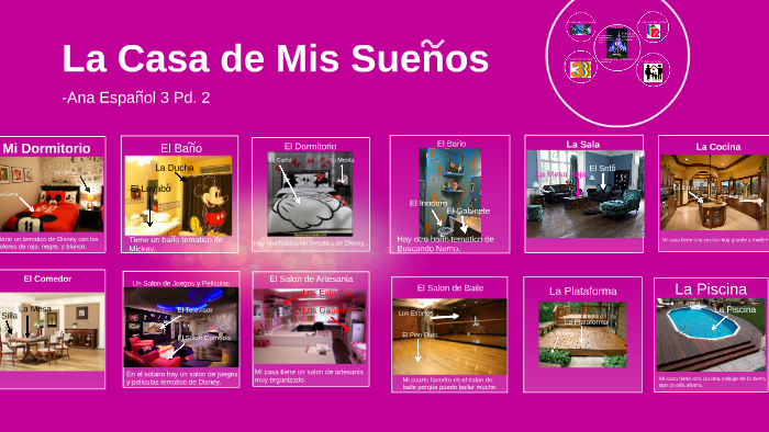 La Casa de Mis Suenos by Heather Hondel on Prezi