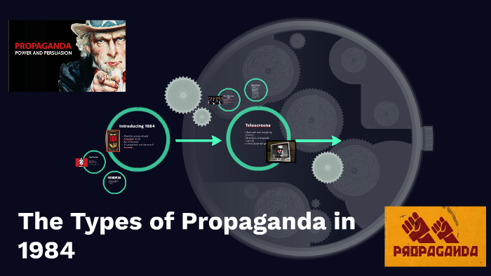 The Types of Propaganda in 1984 by Justin Chen on Prezi