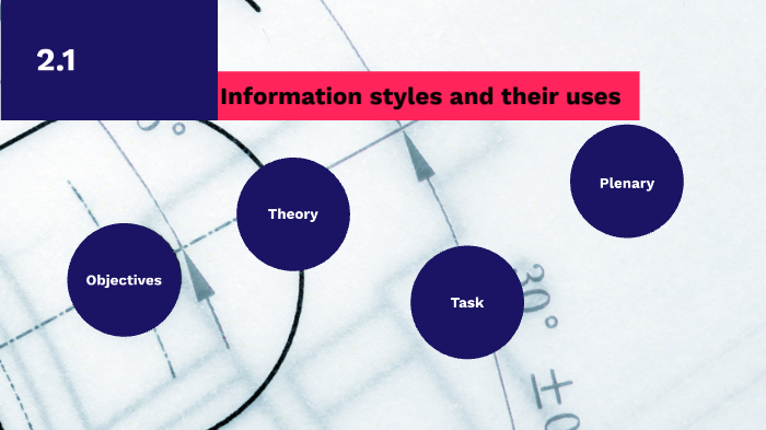 Unit 2: 2.1 - Information styles and their uses by on Prezi