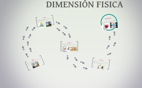 DIMENSION FISICA by Wendy Fúneme Mahecha on Prezi