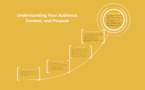 Understanding Your Audience, Context, and Purpose by Paulina Duarte on ...