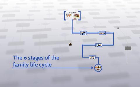 The 6 stages of the family life cycle by baller all day on Prezi