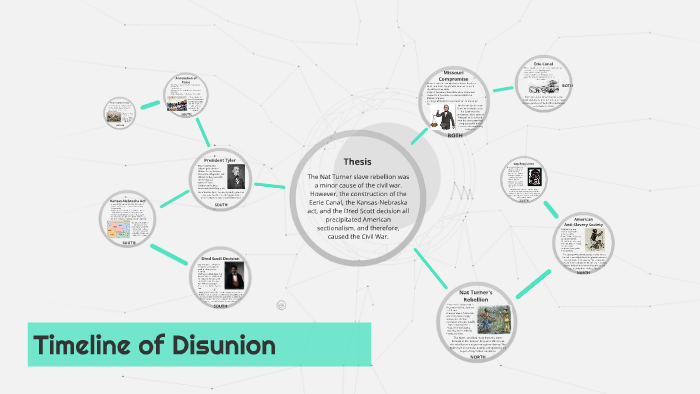 Timeline of Disunion by on Prezi