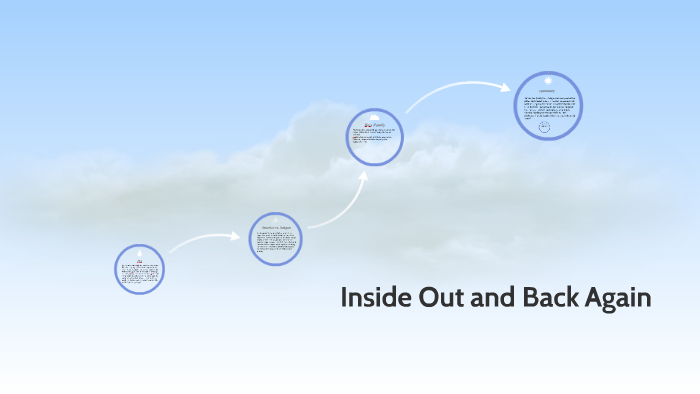 Inside Out and Back Again by Rose Adamson on Prezi