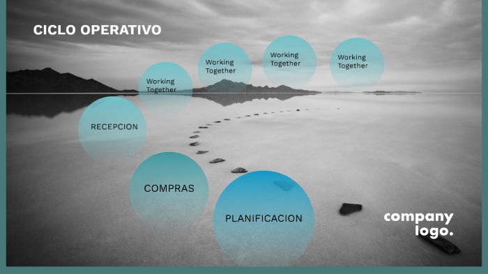 CICLO OPERATIVO by GUSTAVO ARTURO QUISPE MONTEZA on Prezi
