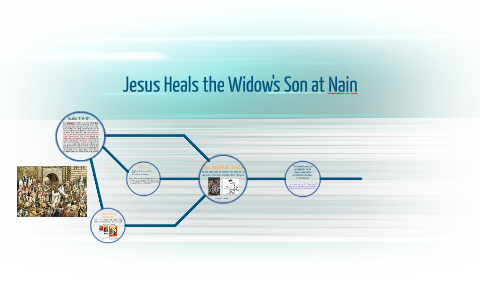 Jesus Heals the Widow's Son at Nain by Tino G on Prezi