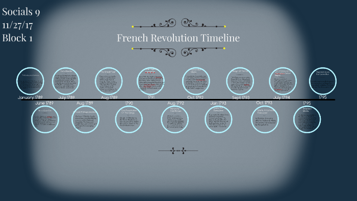 French Revolution Event Timeline by Amelia Nicholls