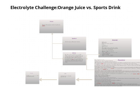 Electrolyte Challenge:Orange Juice vs. Sports Drink by Melani Munoz on ...