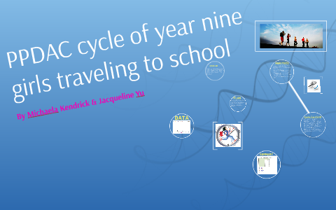 PPDAC cycle of by Michaela Kendrick on Prezi
