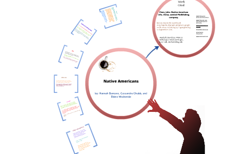 Native Americans by Elaina Mackenzie on Prezi