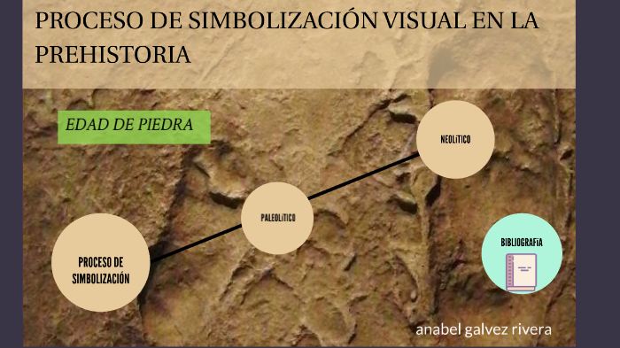 Proceso de simbolizacion visual by anabel Galves Rivera on Prezi