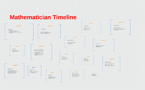 Mathematician Timeline by Robert Clawson on Prezi