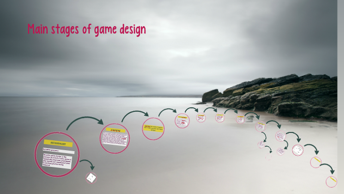 Main stages of game design by Mrs. Stewart-Elleston on Prezi