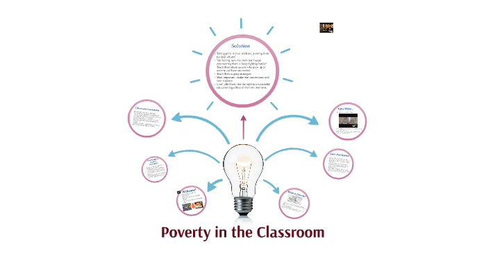 Poverty in the Classroom by Heather Mueller on Prezi