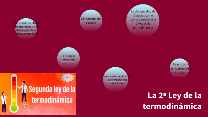 La 2ª Ley De La Termodinámicala 2ª Ley De La Termodinámica By Enrique