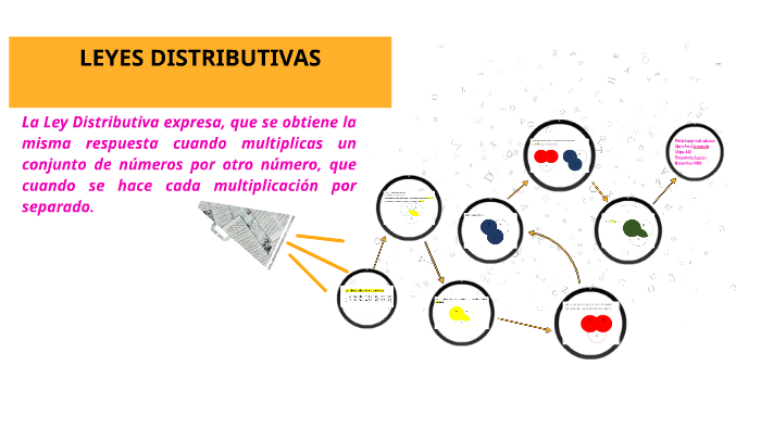 LEYES DISTRIBUTIVAS by Gloria Parra on Prezi