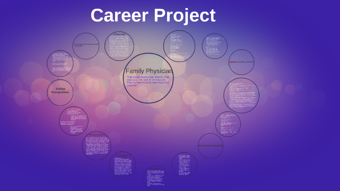 Career Project by Jasriya Atwal on Prezi
