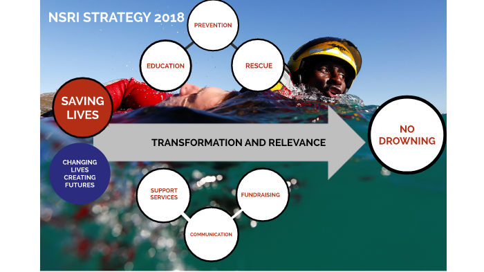 NSRI Strategy 2018 by National Sea Rescue Institute Brett Ayres on Prezi