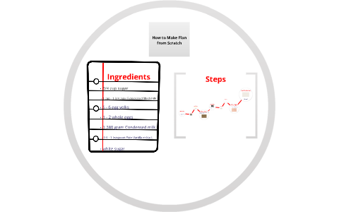 How to Make Flan from Scratch by Judy Hwang on Prezi