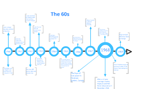 History Timeline: The 60s by Dongni He on Prezi
