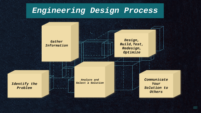 Engineering Design Process by John Watson on Prezi