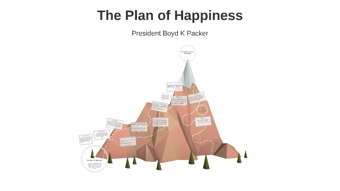 The Plan of Happiness by Sam A on Prezi