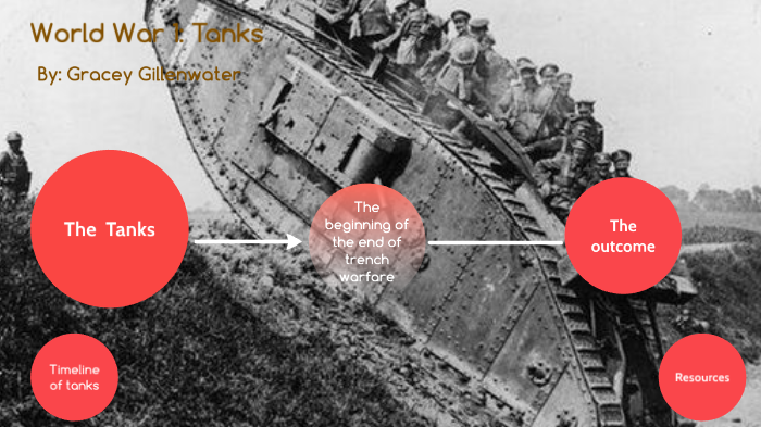 WW1 Project: Tanks by Gracey Gillenwater on Prezi