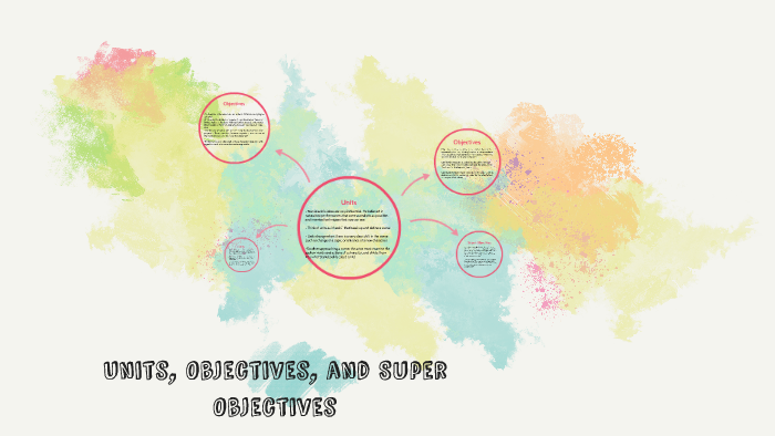 Units, Objectives, and Super Objectives by Kamilia Broderick on Prezi