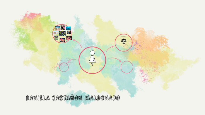 DANIELA CASTAÑON MALDONADO by daniela castañon maldonado on Prezi