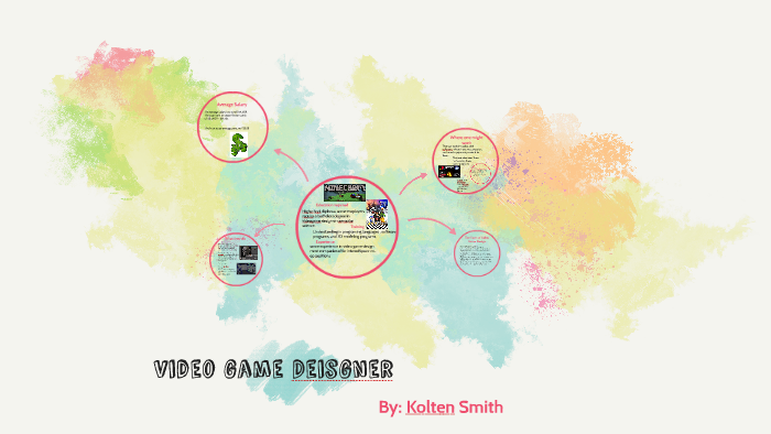 Videoz by Kolten Smith on Prezi