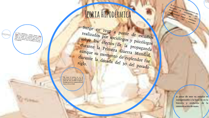 Teoria hipodérmica by SkArleth Love Batres on Prezi