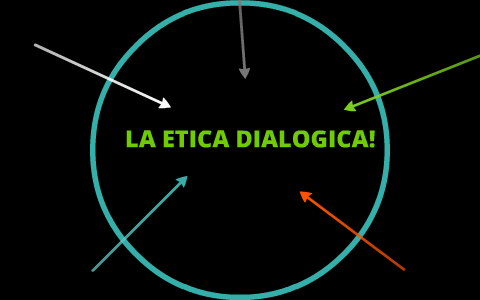La etica dialogica. by cesar castaño on Prezi