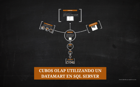 CUBOS OLAP UTILIZANDO UN DATAMART EN SQL SERVER by luis flores on Prezi