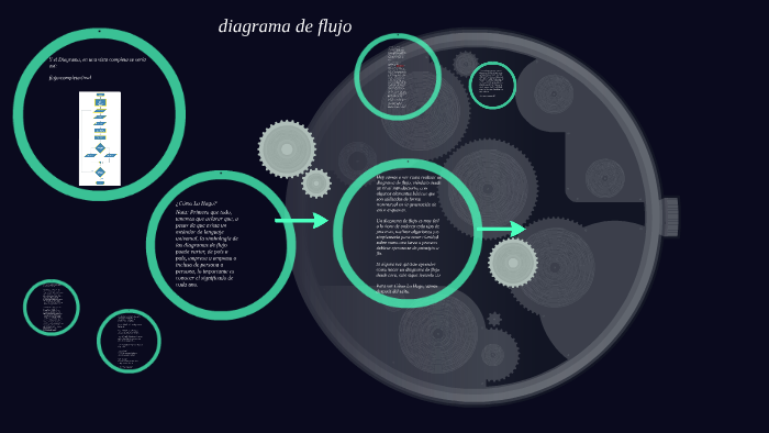 Los diagramas de flujo son una manera de representar visualm by camilo ...