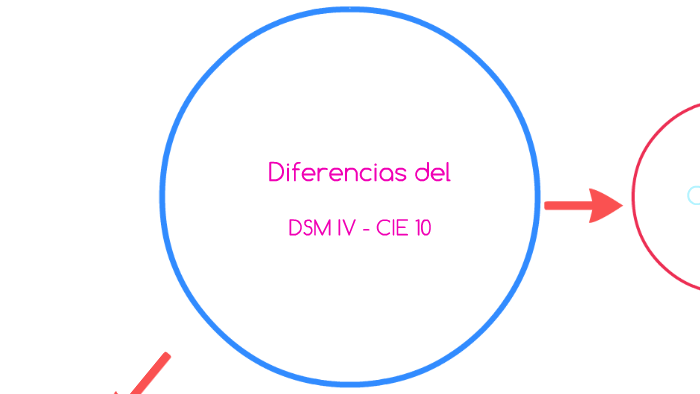 Cuadro De Semejanzas Y Diferencias Dsm 2pdf Manual TIPOS DE