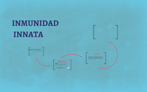 INMUNIDAD INNATA by marilu mojica on Prezi