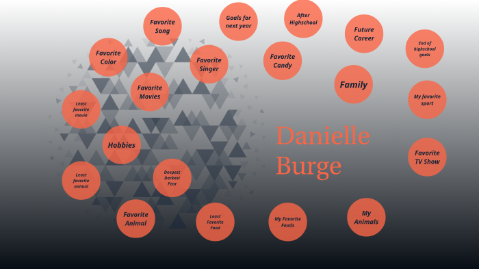 Danielle Burge by Danielle Burge on Prezi