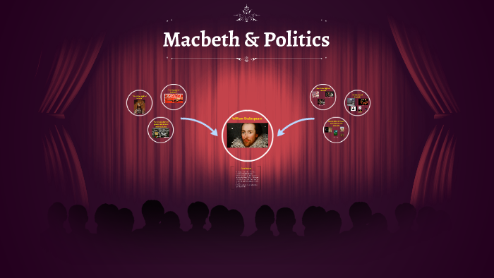 Macbeth & Politics by Roxana Ulloa on Prezi