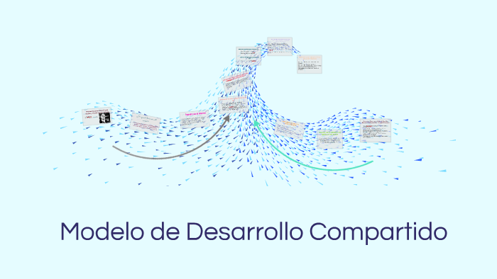 Modelo de Desarrollo Compartido by andrea romero alba on Prezi