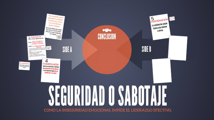 SEGURIDAD O SABOTAJE by gerson padilla