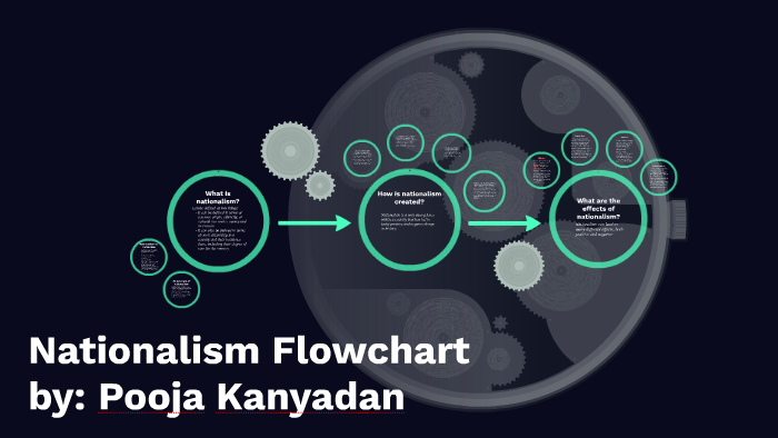 Nationalism Flowchart by Pooja Kanyadan on Prezi