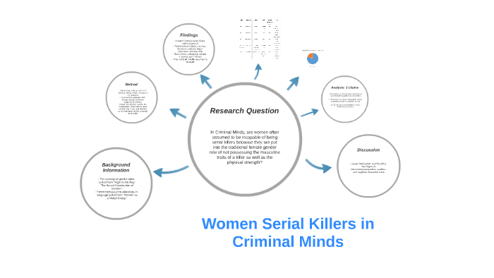 Women Serial Killers in Criminal Minds by Carly Suplita on Prezi