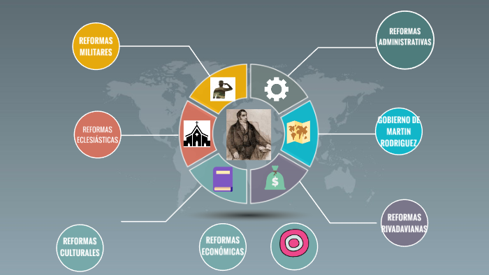 LAS REFORMAS RIVADAVIANAS by Valentino Podavini on Prezi