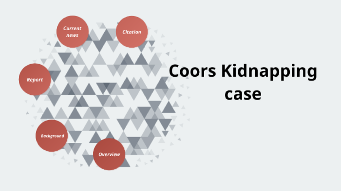 Coors Kidnapping Case Study by Brieya Poole on Prezi