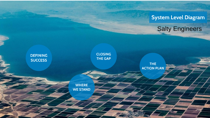 System Level Diagram by Travis ryan on Prezi