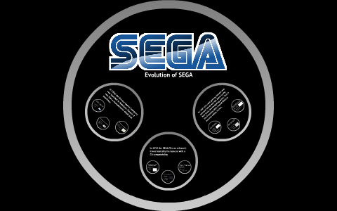 Evolution of SEGA Consoles by Jacob Evraets on Prezi