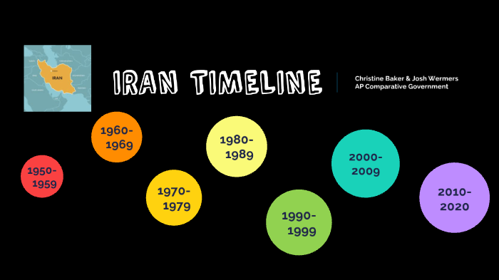 Iran Timeline by Chrissy Baker on Prezi