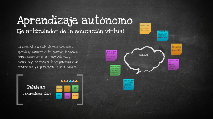 Aprendizaje autónomo: eje articulador de la educación virtual by ...